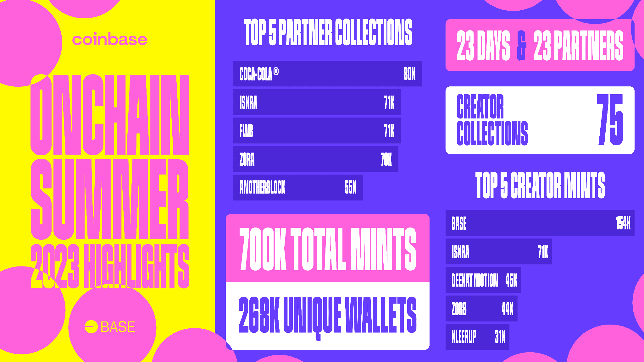 Onchain Summer: A Grand Celebration of the Launch of Base | NFT CULTURE | NFT News | Web3 ...